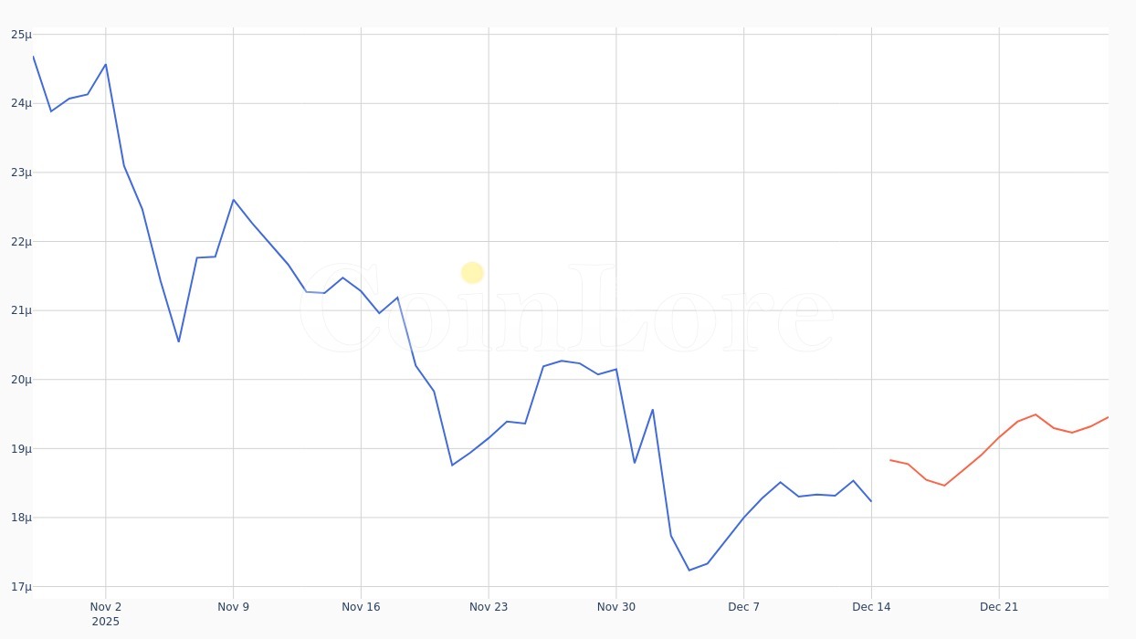 DarkShield краткосрочный прогноз курса