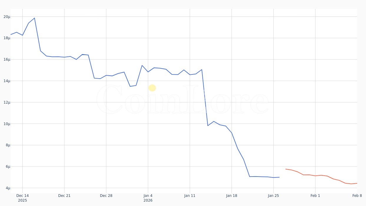 DarkShield краткосрочный прогноз курса