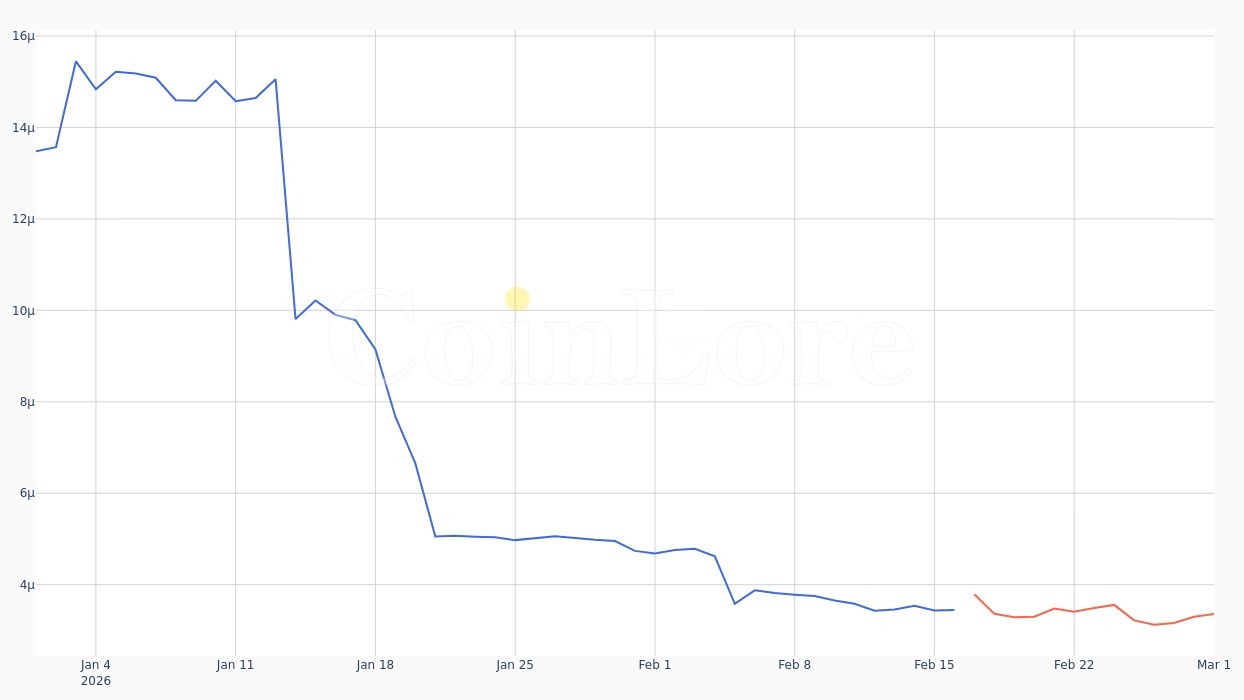 DarkShield краткосрочный прогноз курса
