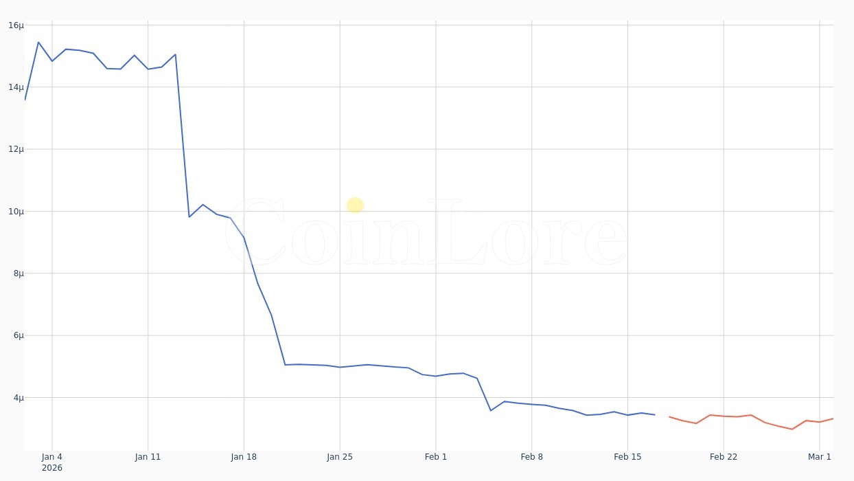 DarkShield краткосрочный прогноз курса