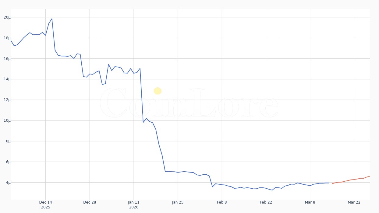 DarkShield краткосрочный прогноз курса