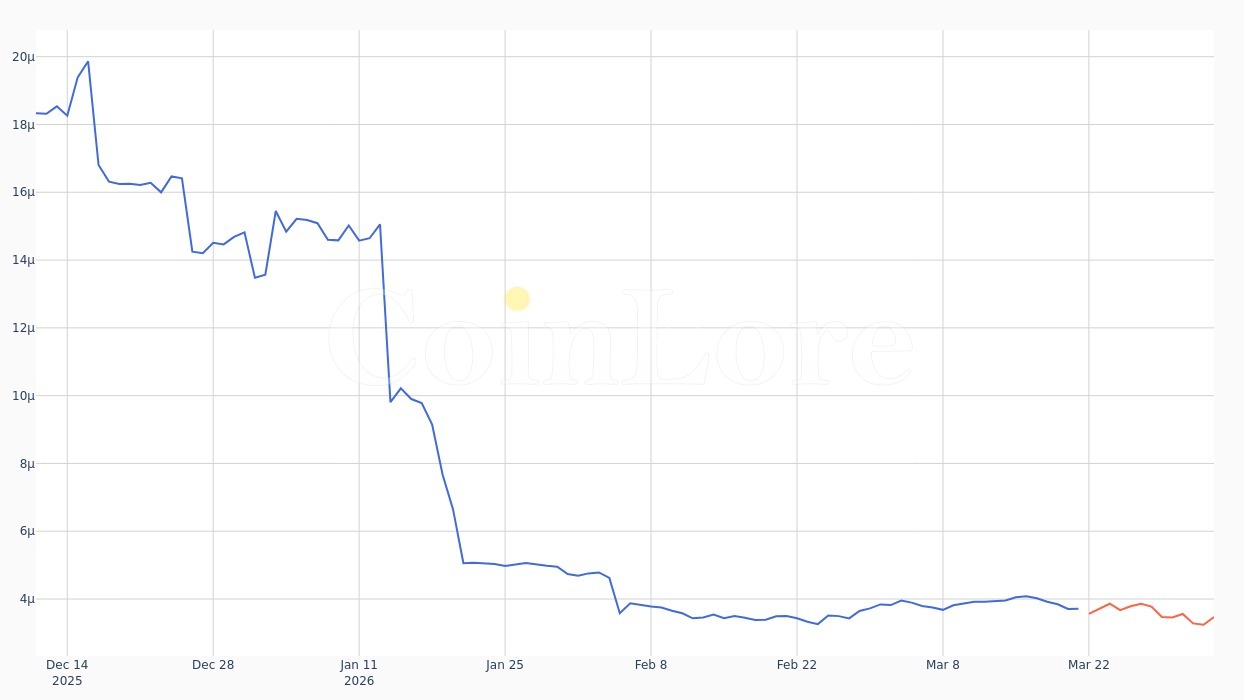 DarkShield краткосрочный прогноз курса