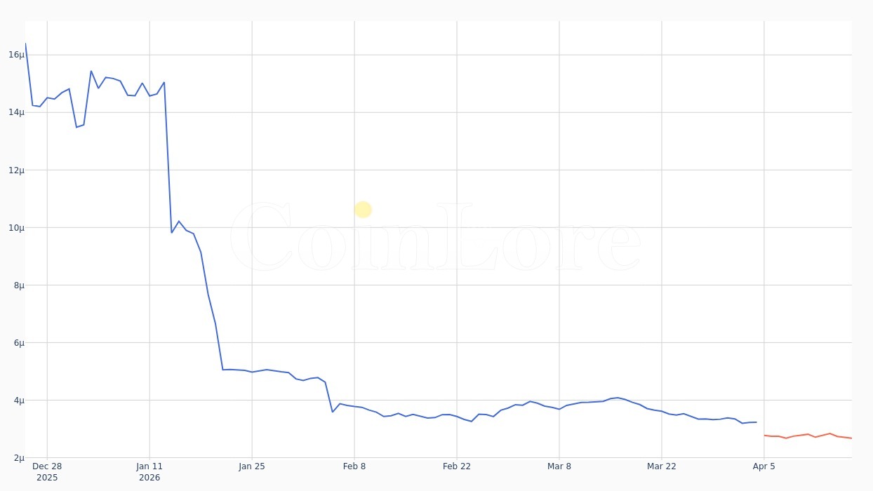 DarkShield краткосрочный прогноз курса