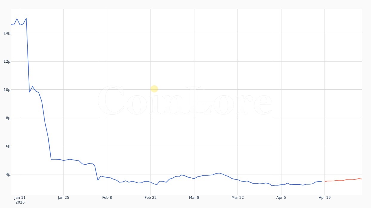 DarkShield краткосрочный прогноз курса