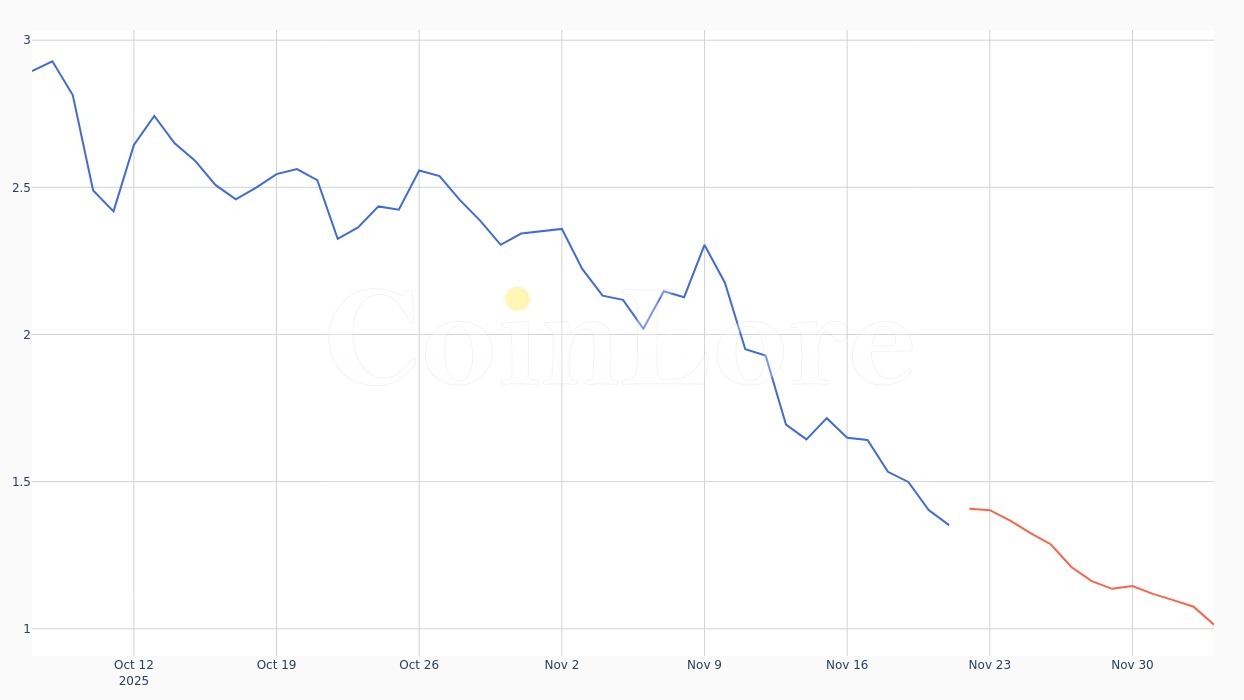 Darwinia Commitment Token short-term price prediction