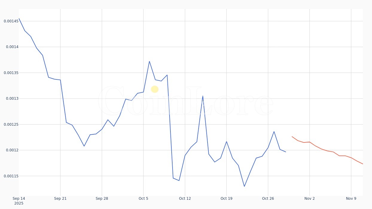 Darwinia Network Native Token краткосрочный прогноз курса