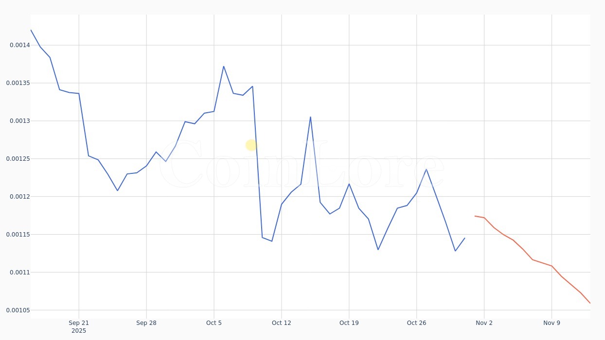 Predicción del precio a corto plazo de Darwinia Network Native Token