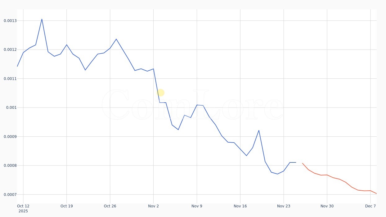 Darwinia Network Native Token short-term price prediction