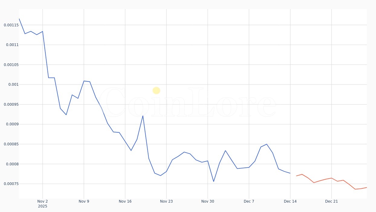 Darwinia Network Native Token kısa vadeli fiyat tahmini