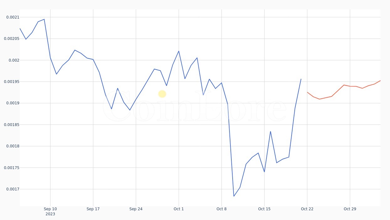 Predicción del precio a corto plazo de Darwinia Network Native Token