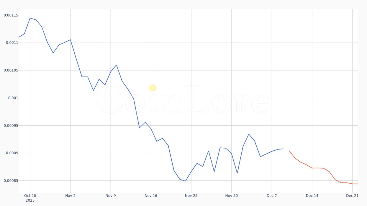 Dash Diamond short-term price prediction