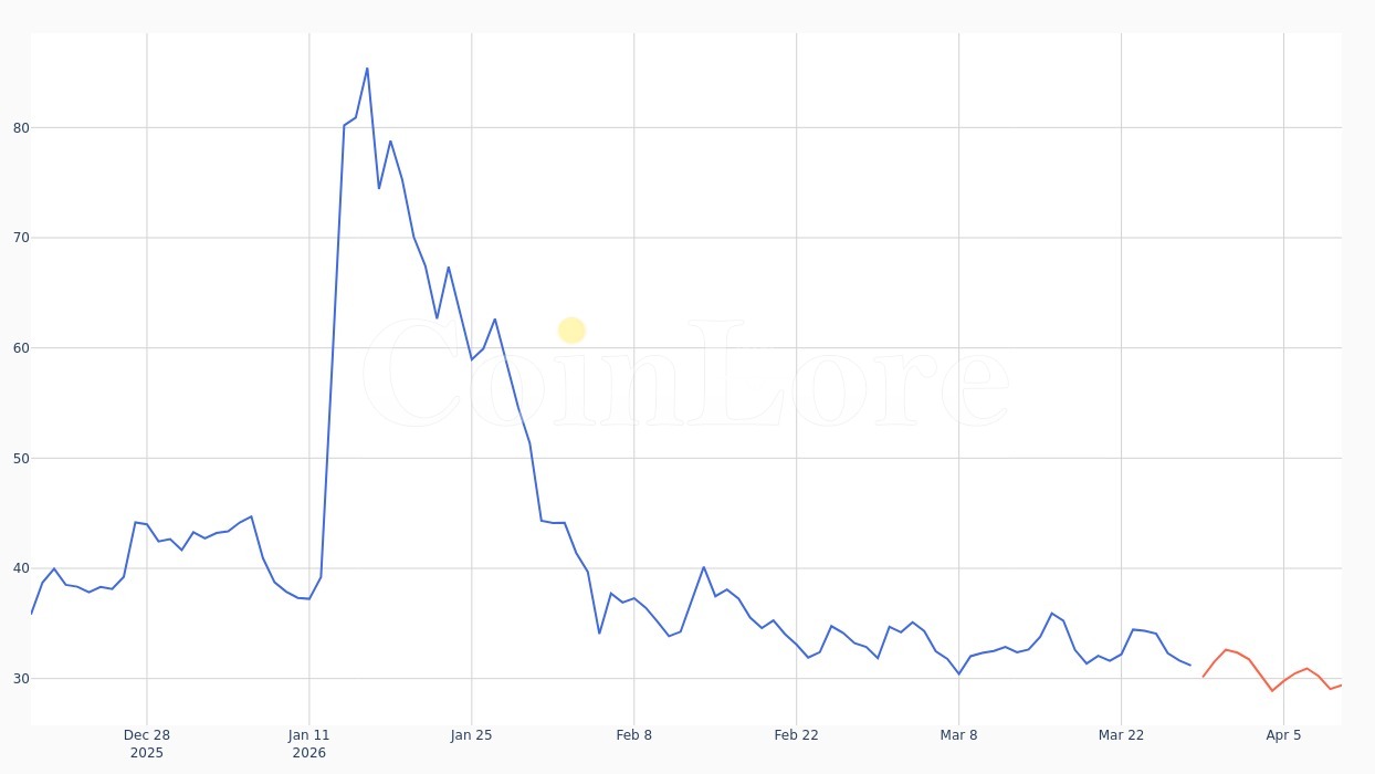 Дэш краткосрочный прогноз курса