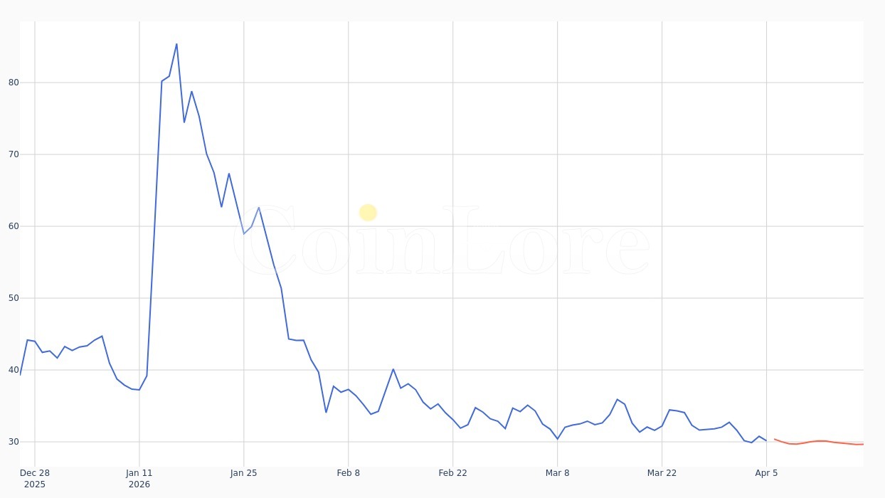 Дэш краткосрочный прогноз курса