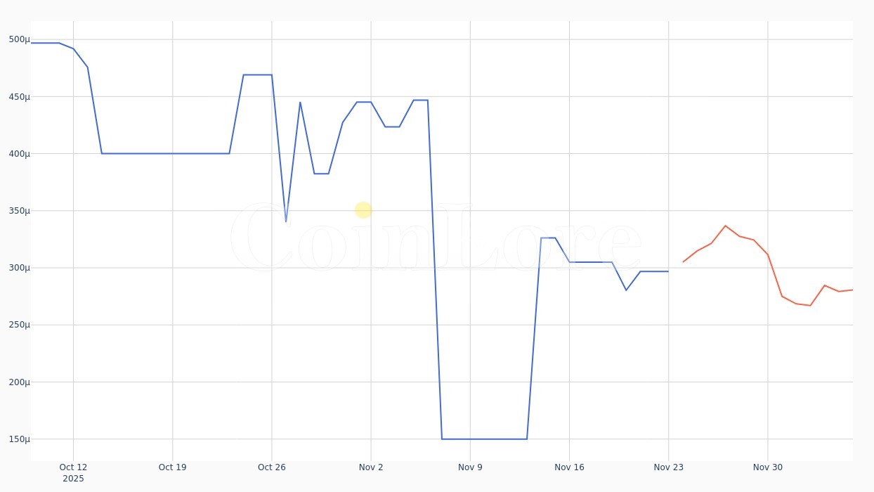 DaTa eXchange short-term price prediction