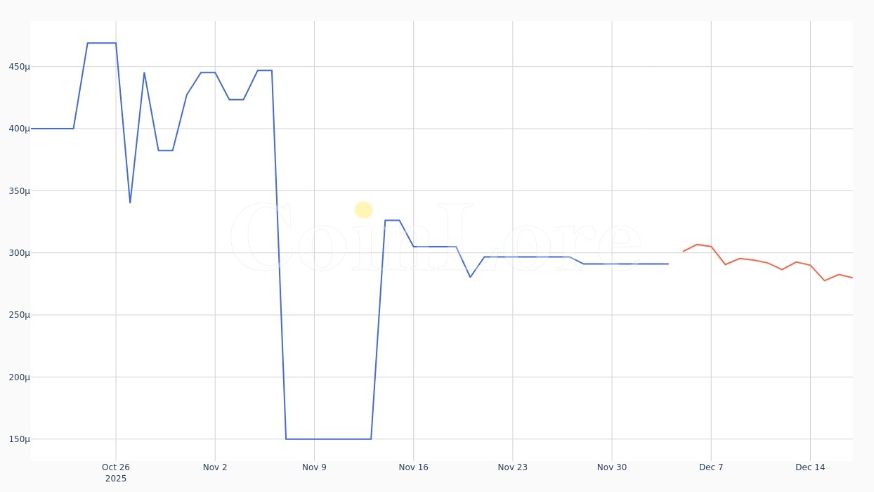 DaTa eXchange short-term price prediction