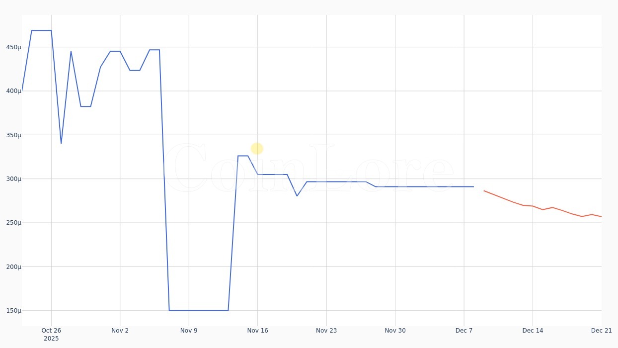 DaTa eXchange short-term price prediction