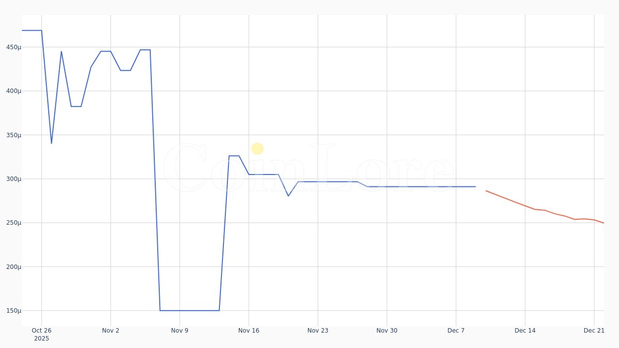 DaTa eXchange short-term price prediction