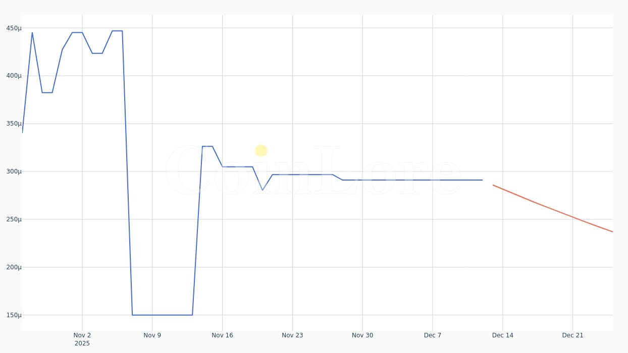DaTa eXchange short-term price prediction