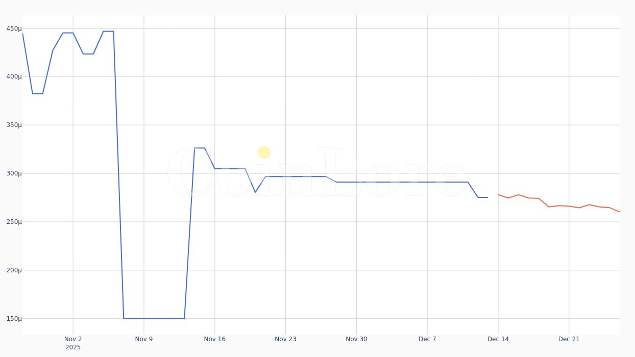 DaTa eXchange краткосрочный прогноз курса