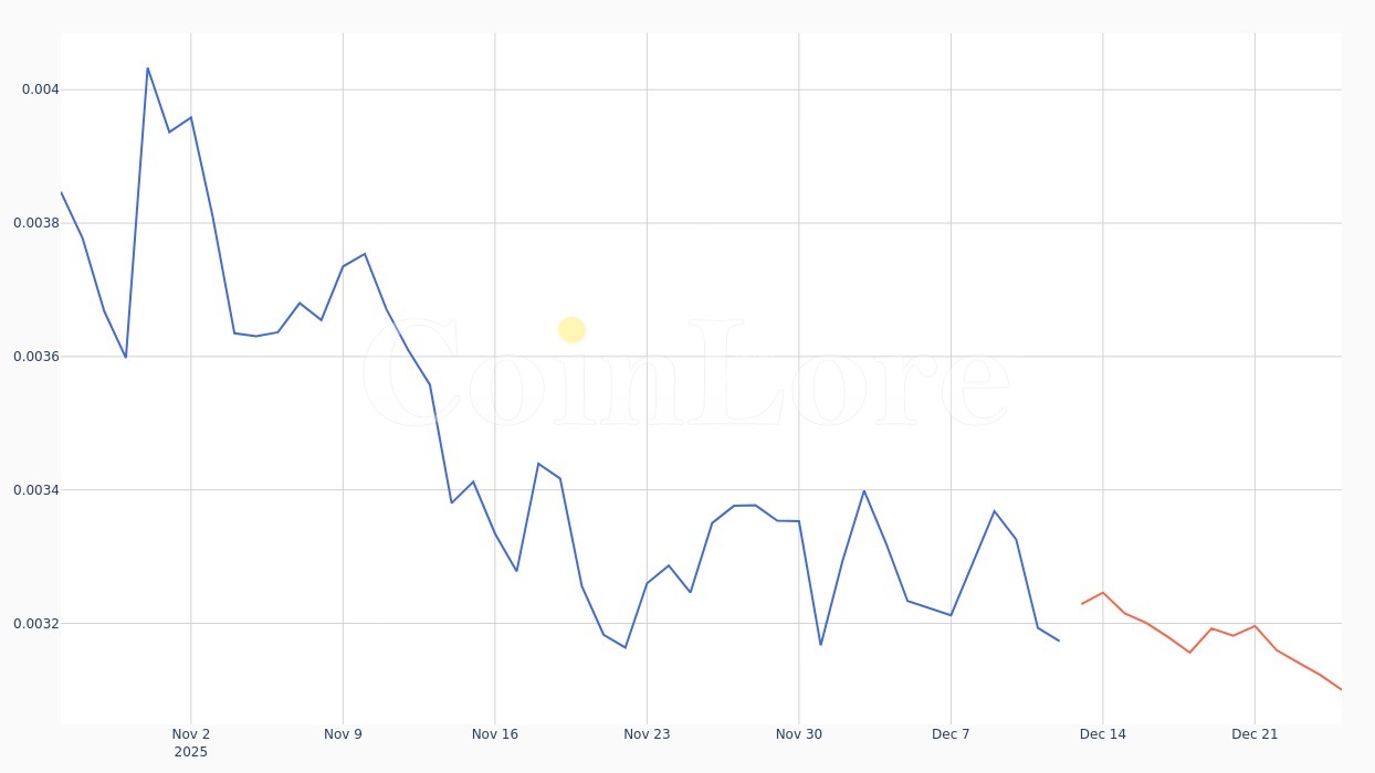 Day By Day short-term price prediction