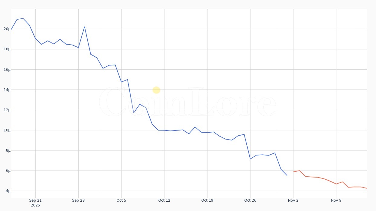 DBX kurzfristige Kurs prognose