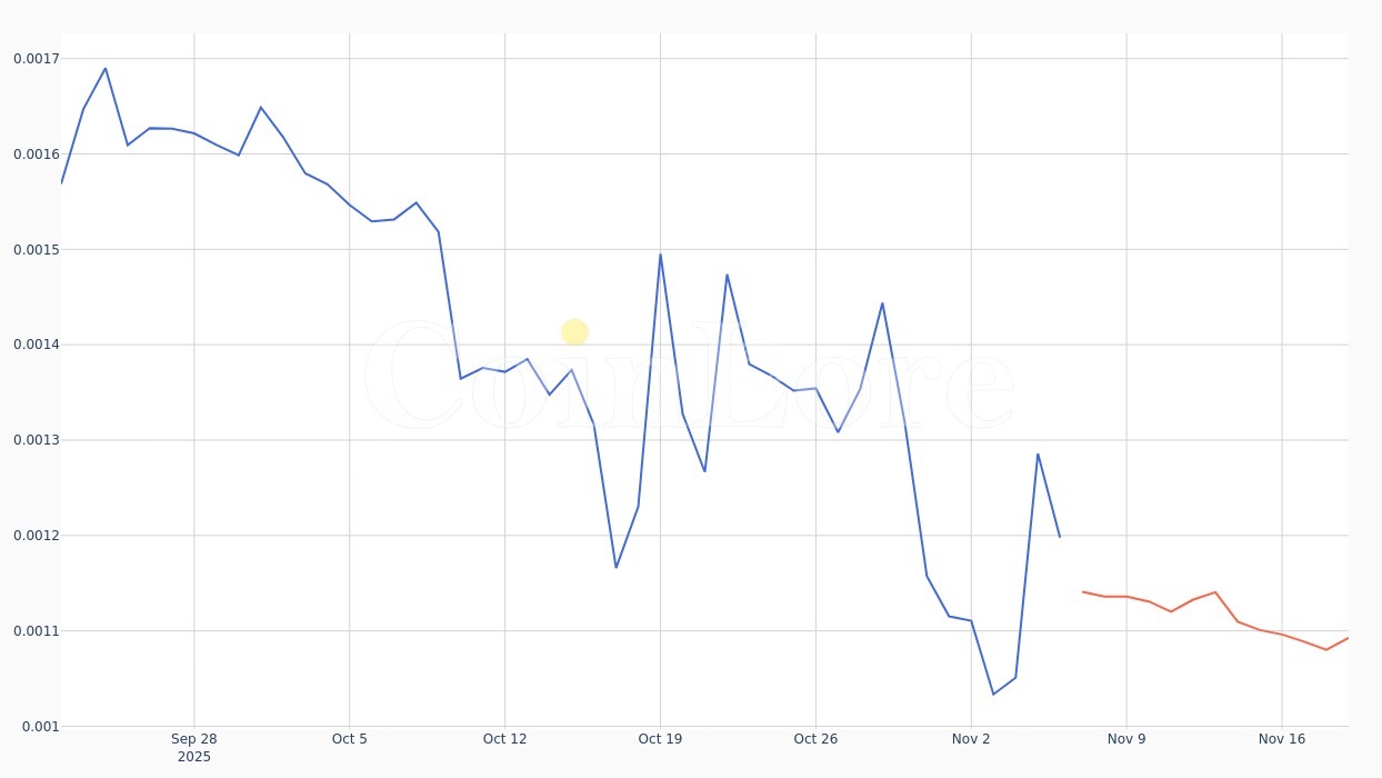 DEAPCOIN short-term price prediction