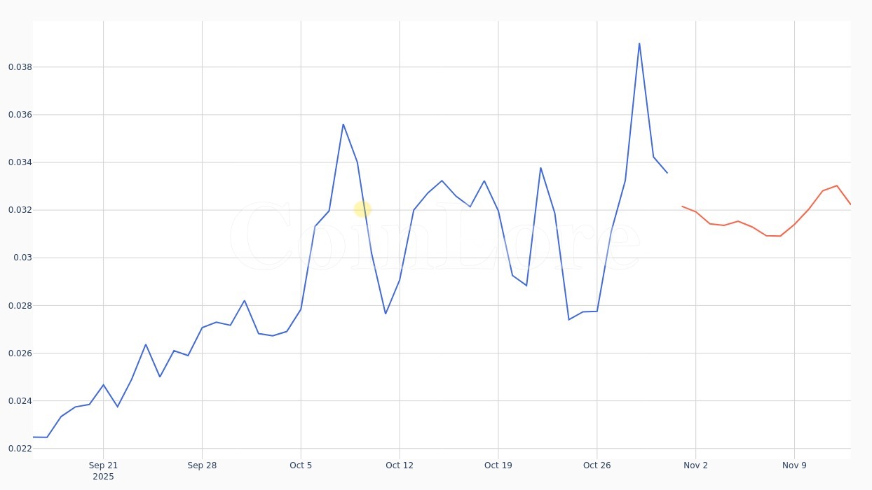 deBridge short-term price prediction