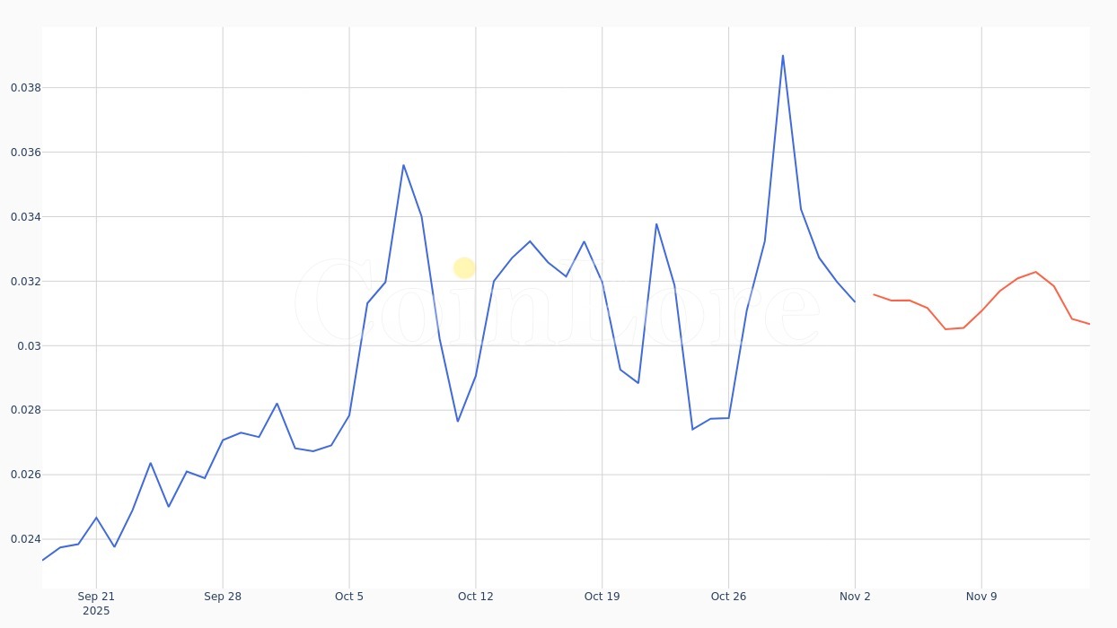 deBridge kurzfristige Kurs prognose