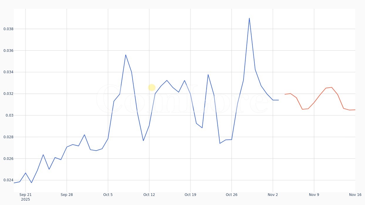 Predicción del precio a corto plazo de deBridge