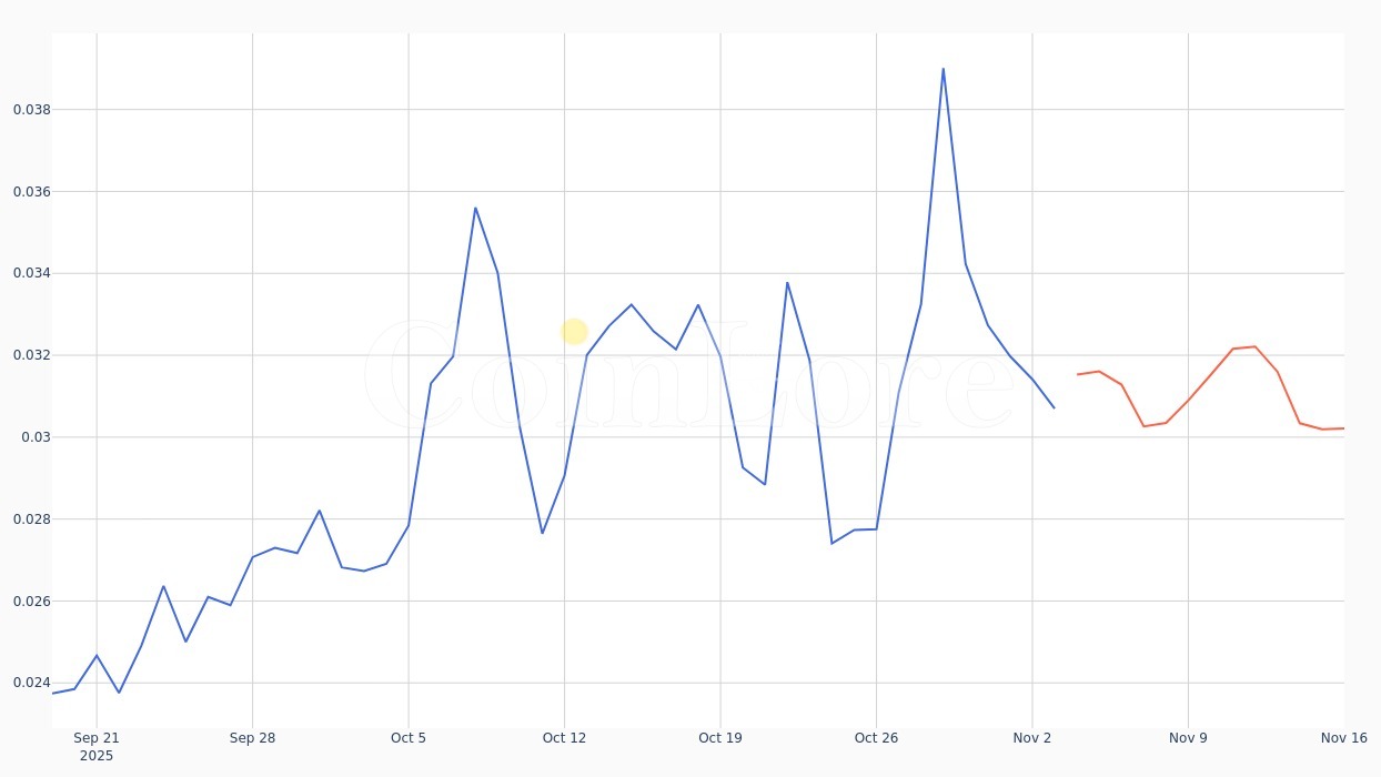 deBridge kısa vadeli fiyat tahmini