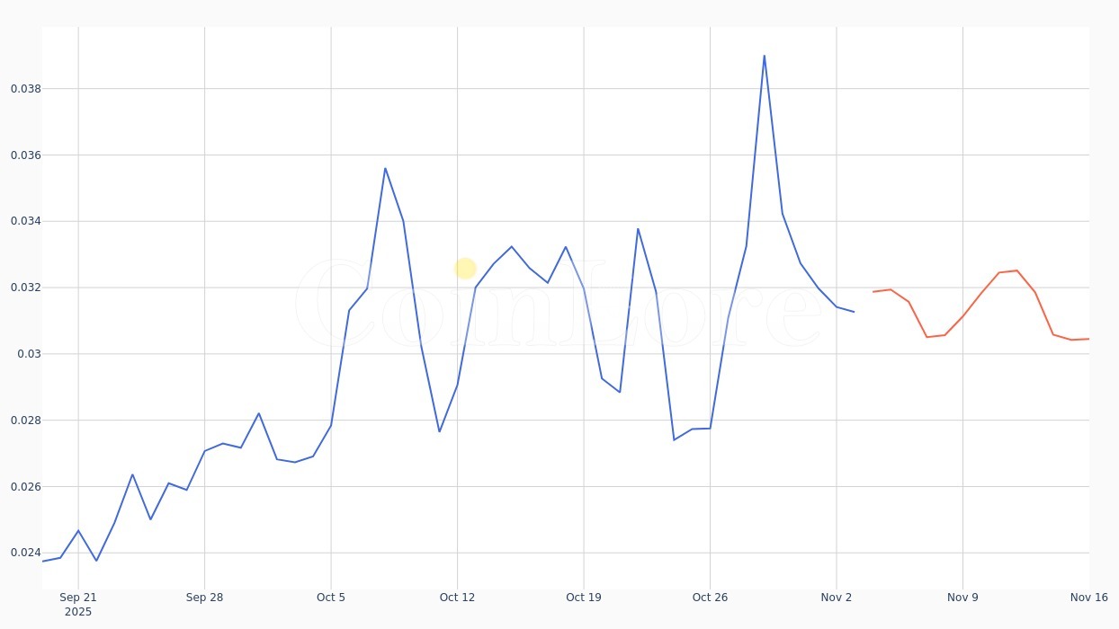 deBridge краткосрочный прогноз курса