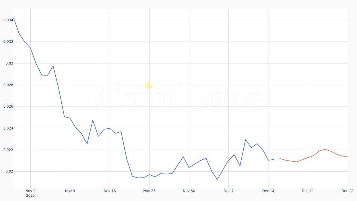 deBridge short-term price prediction