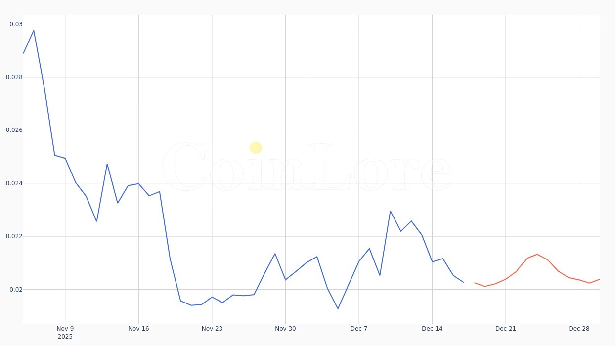 deBridge kısa vadeli fiyat tahmini