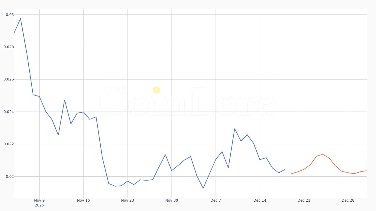 deBridge краткосрочный прогноз курса