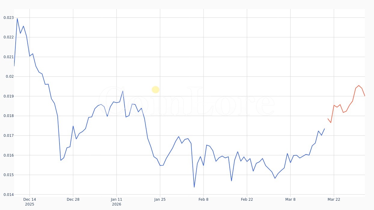 deBridge краткосрочный прогноз курса