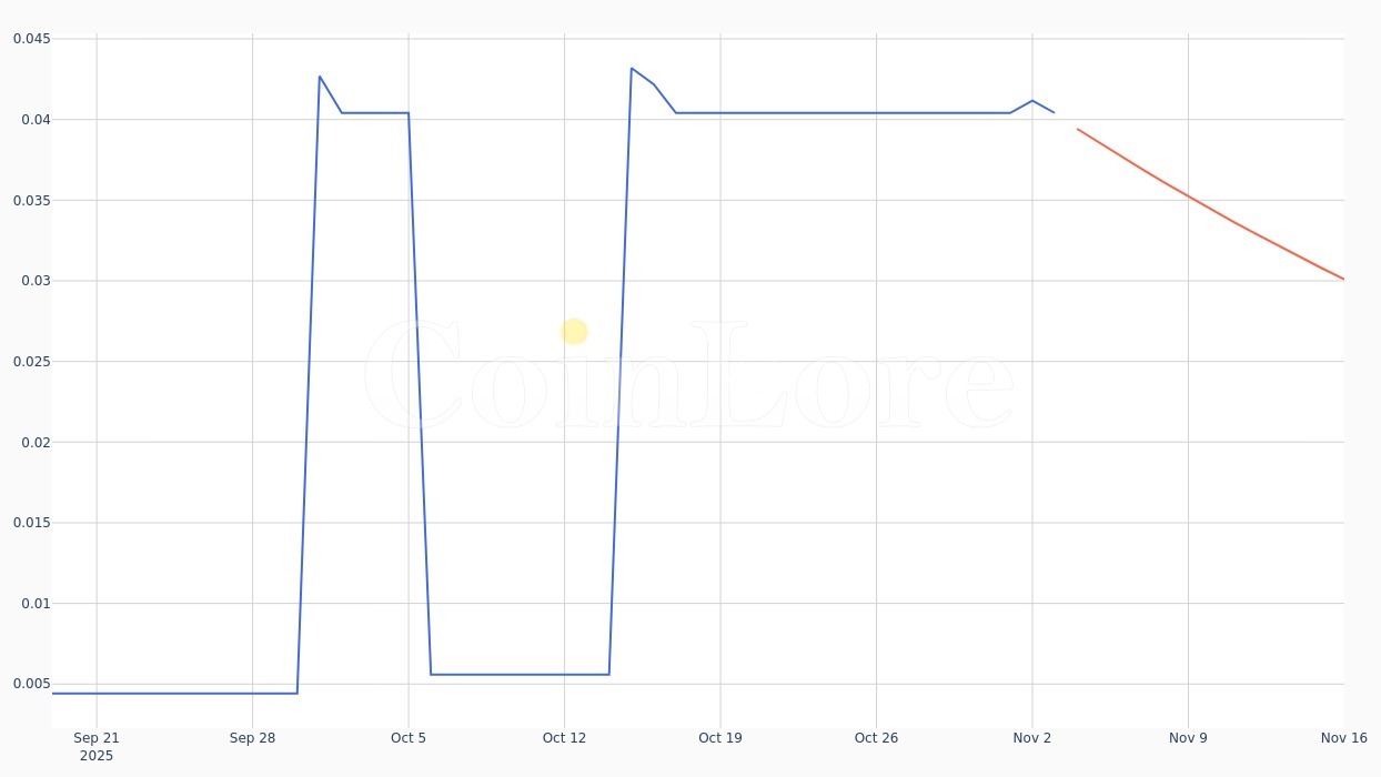 Decentral Games kurzfristige Kurs prognose