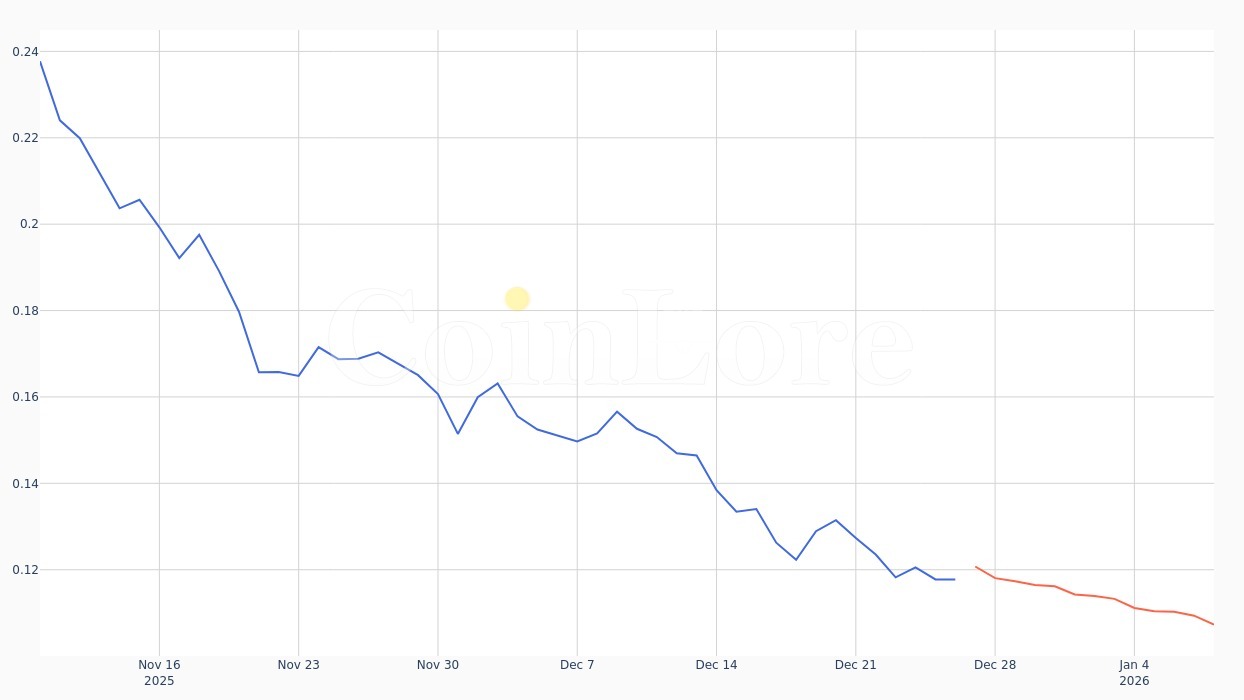 Decentraland краткосрочный прогноз курса