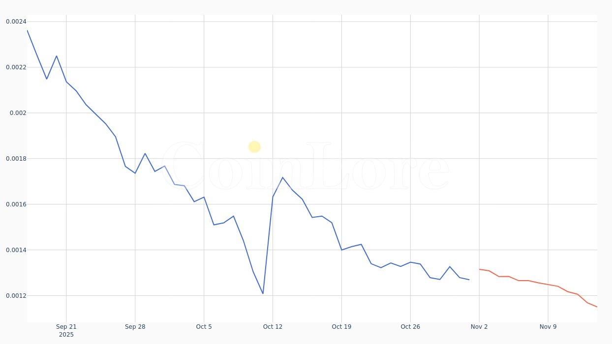 Decimated краткосрочный прогноз курса