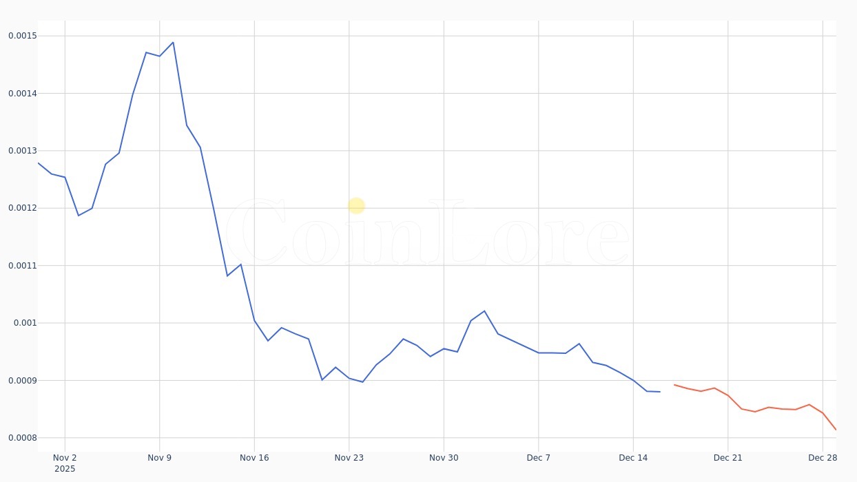 Decimated краткосрочный прогноз курса