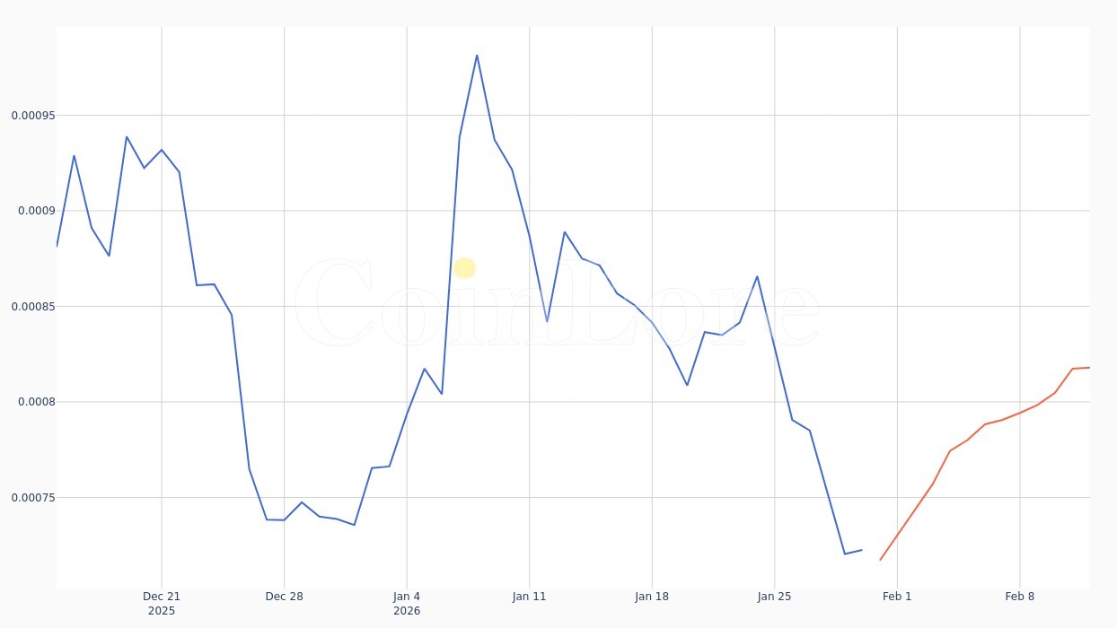 Decimated краткосрочный прогноз курса