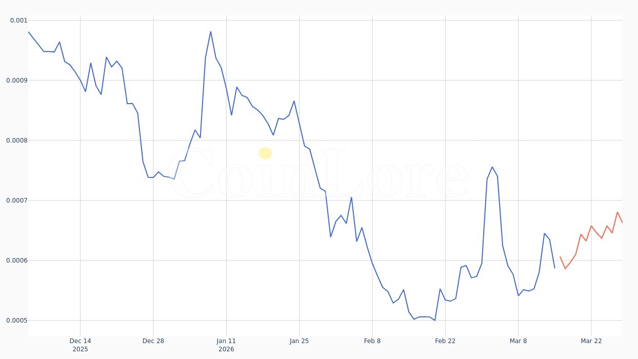 Predicción del precio a corto plazo de Decimated