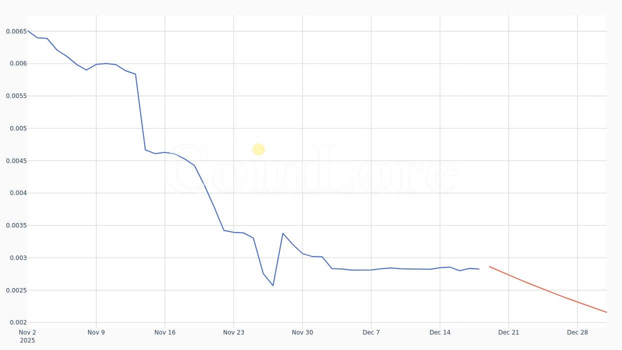 Predicción del precio a corto plazo de Decubate