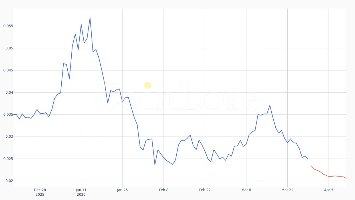 Predicción del precio a corto plazo de DeepBook Protocol