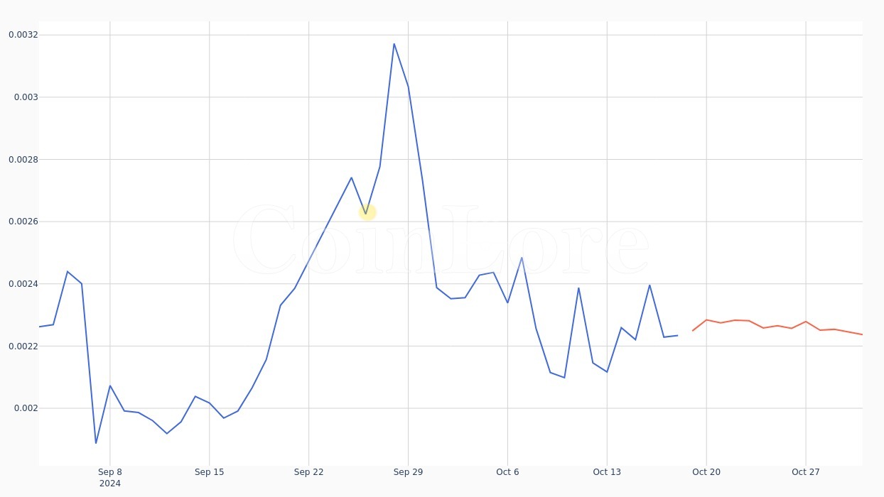 DeepBrain Chain краткосрочный прогноз курса