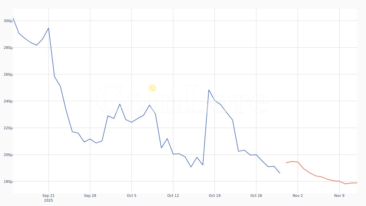 Deeper Network kurzfristige Kurs prognose