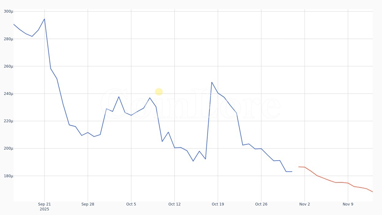 Deeper Network kurzfristige Kurs prognose