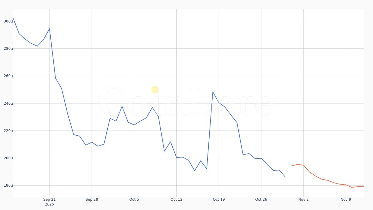 Predicción del precio a corto plazo de Deeper Network