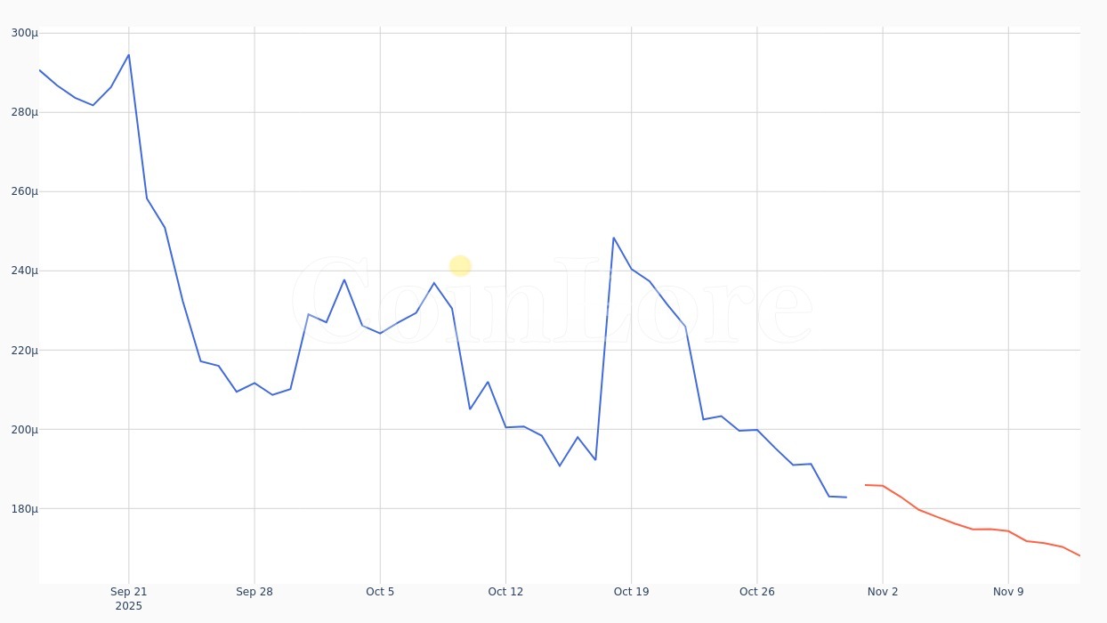 Deeper Network kısa vadeli fiyat tahmini