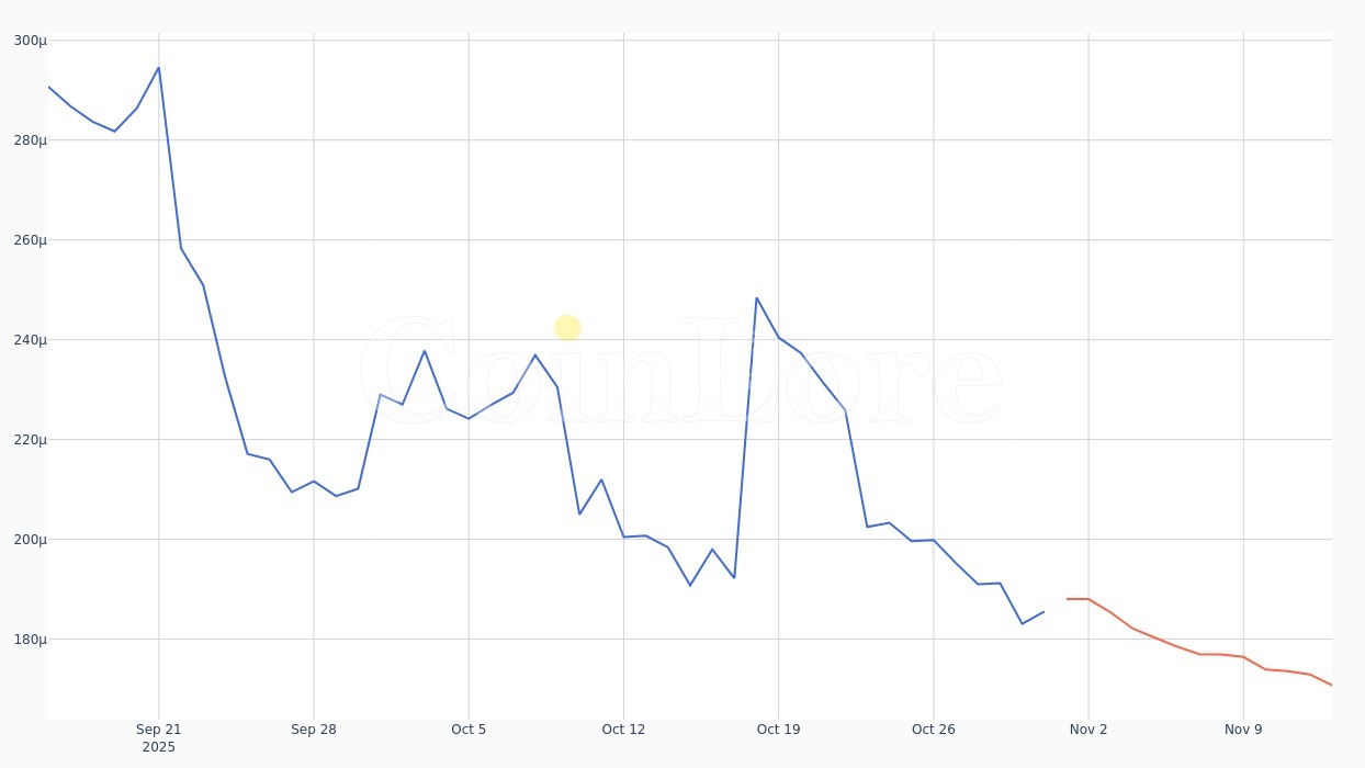 Deeper Network краткосрочный прогноз курса