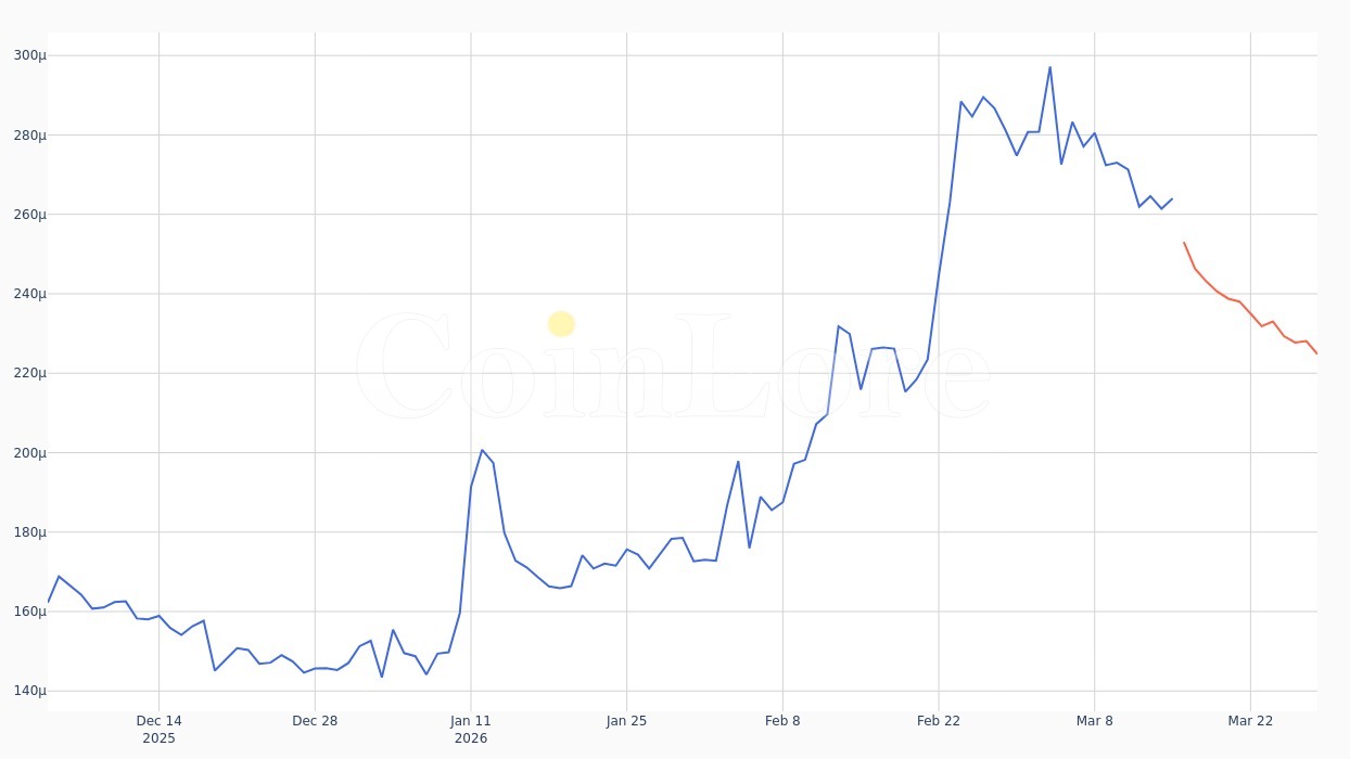 Deeper Network краткосрочный прогноз курса